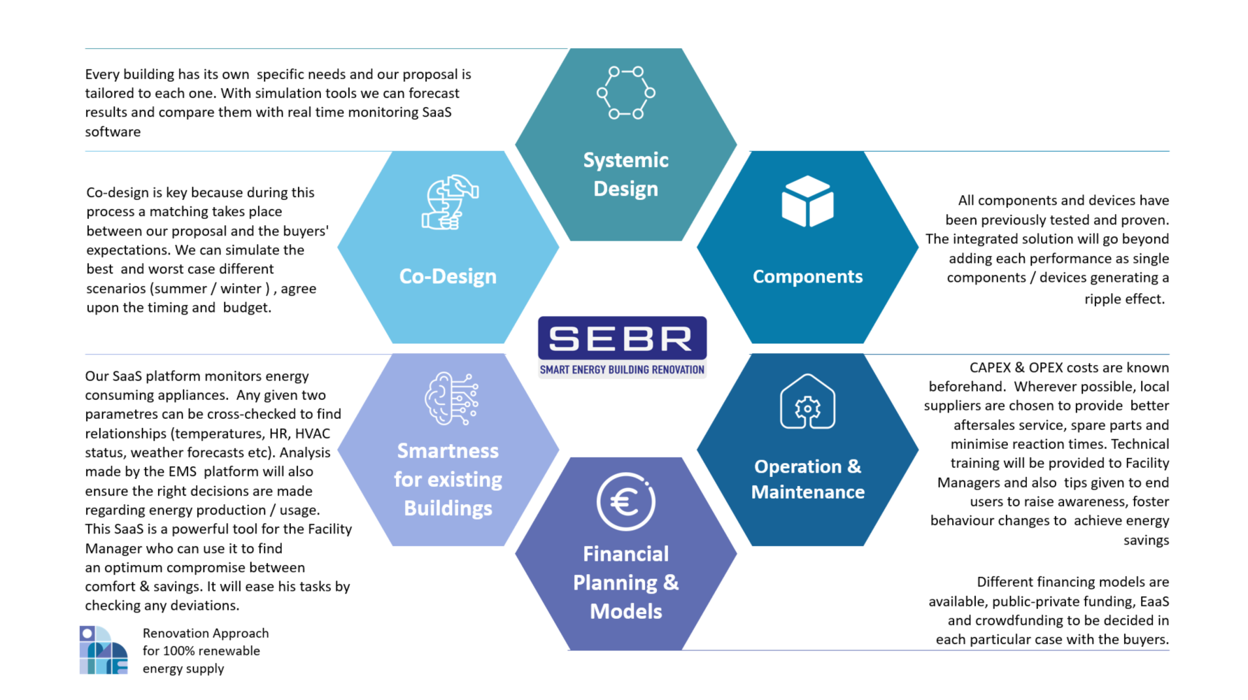 SEBR Consortium - procuRE-PCP